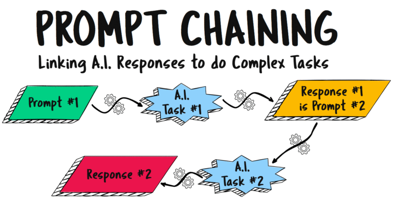 Prompts – AI Genealogy Insights