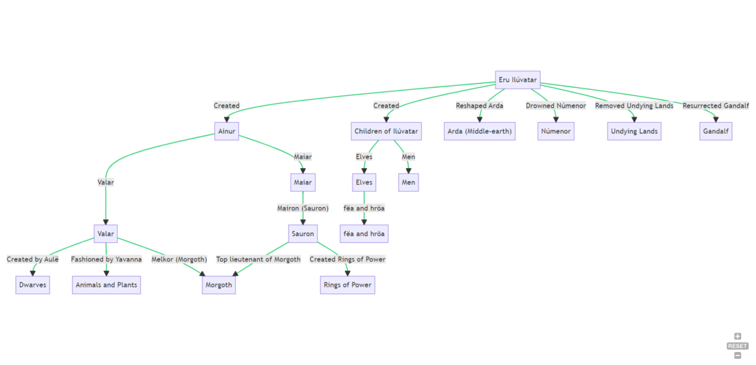 The Power of A.I. Genealogical Prompt Chaining – AI Genealogy Insights