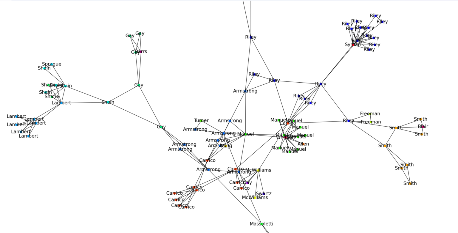 Steve Little – AI Genealogy Insights