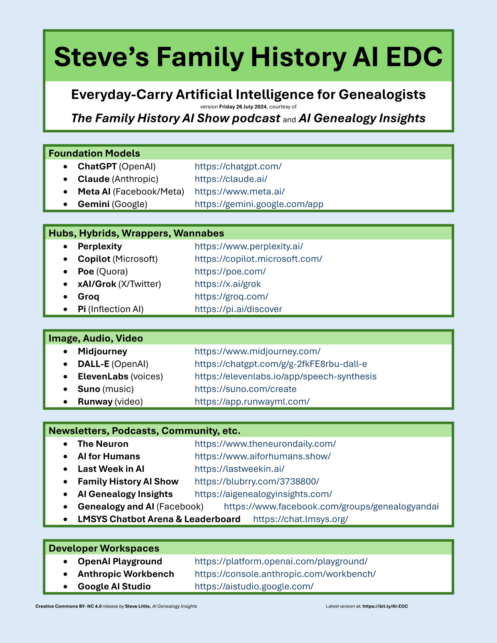 Steve’s Family History AI EDC – AI Genealogy Insights