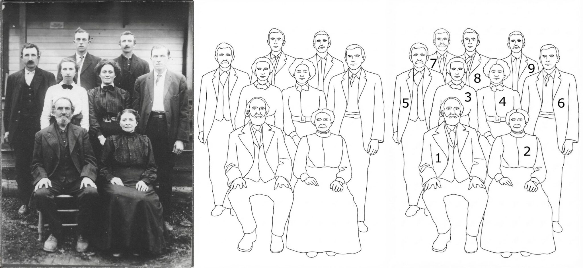 Fun Prompt Friday: Group Portrait Keys – AI Genealogy Insights